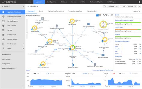 jvm monitor memory info appdynamics appdynamics