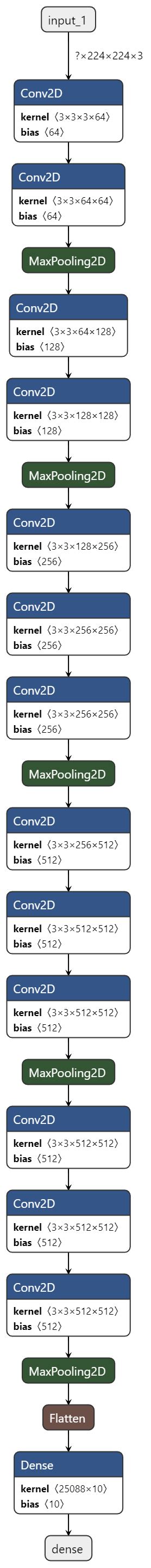 machine learning python valueerror unknown layer