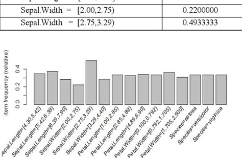 figure 2 from missing value imputation using hybrid k means and
