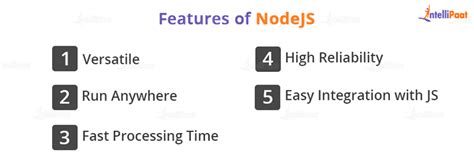 what is node js use cases architecture and advantages bpi the
