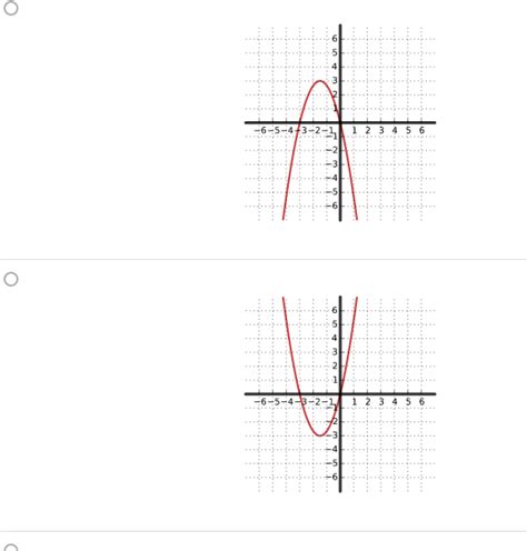 solved given the graph of f x below identify the graph