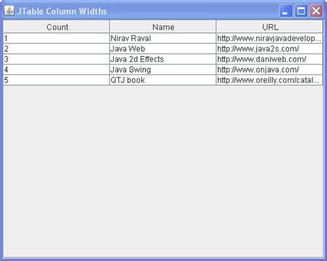 nirav raval s blog for java developer resize jtable columns