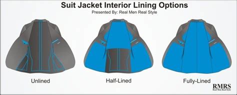men s suit jacket linings understanding the lining and the interior of