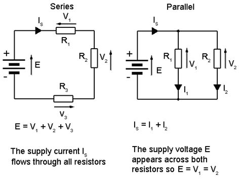 circuit elements in series share the same current while