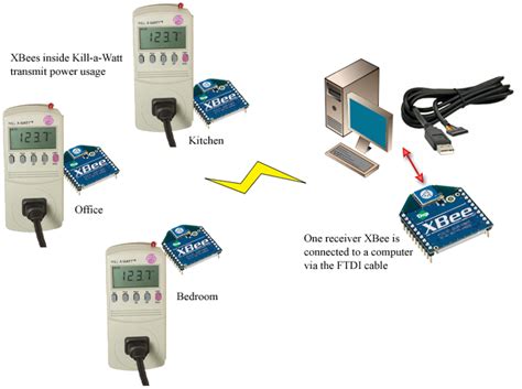 raspiwatt discover power consumption using a k