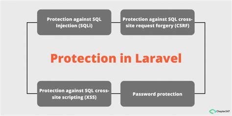 django vs laravel top 10 differences to decide which