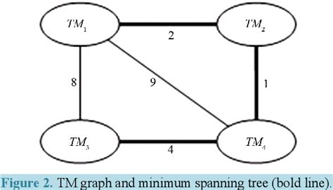 figure 2 from an advanced approach of local counter synchronization to