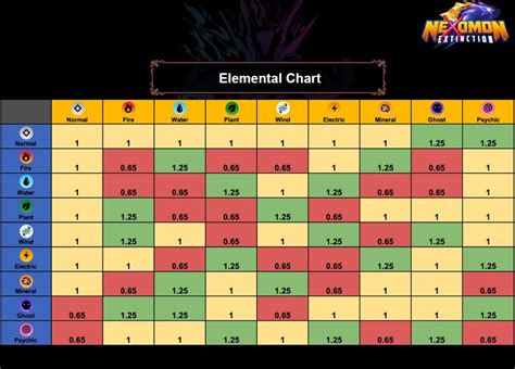 elemental type chart