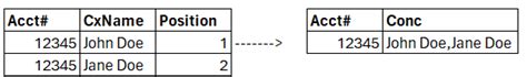 python transposing or pivoting a dataframe in databricks pyspark
