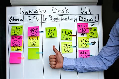 How To Maintain Kanban Systems