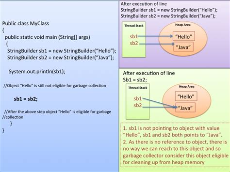 pictorial java garbage collection with example the