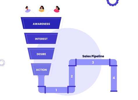 What Is A Sales Pipeline [7 Tips To Manage It]