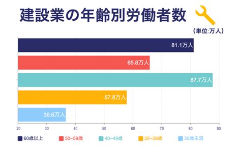 【建設業で注目のdxとは】2024年に迫る残業時間規制を乗り切るおすすめツールと導入事例