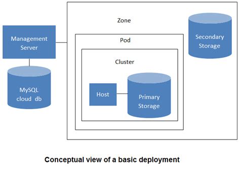 configuring your cloudstack installation — apache cloudstack 4 16 1 0