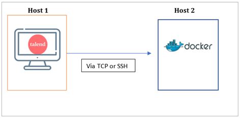 quick start guide talend and docker blog artha solutions