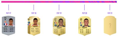 Fifa 21 Coverstar Kylian Mbappé Offizielle Ea Sports Website