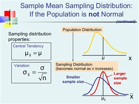 Sampling Distribution