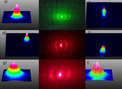 Observation Of The Complex Diffraction Pattern Left Column Incident