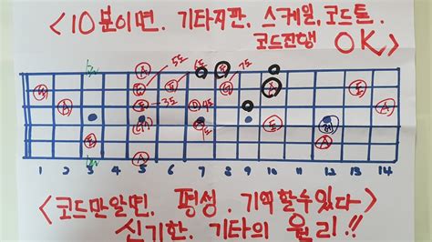 기타 E 코드를 배우는 방법