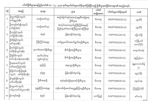 ပင်စင်ဦးစီးဌာန၊ နေပြည်တော်၏ ၁၈ ၁၂ ၂၀၂၀ ရက်နေ့ ငွေပေးမိန့်ထုတ်ပြန်ပ