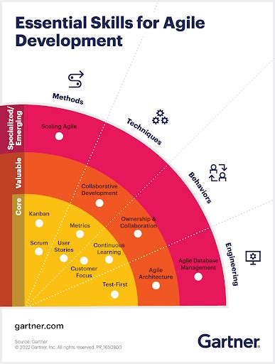 12 agile skills for software developers