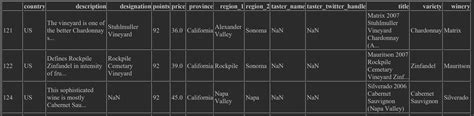 getting started with pandas 1 dataframe series read