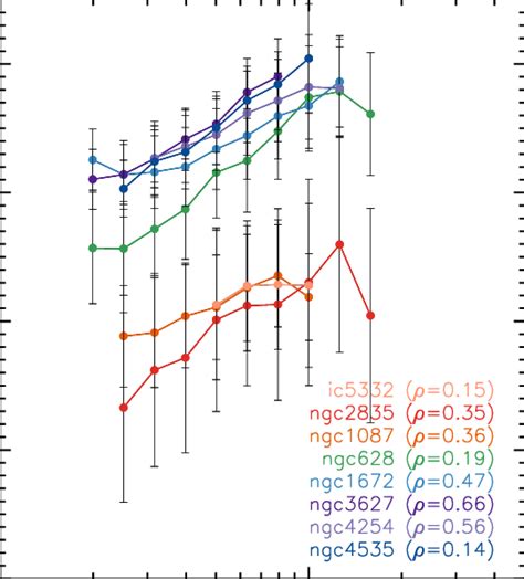 The Metallicity Of Each Hii Region As A Function Of The Ionization