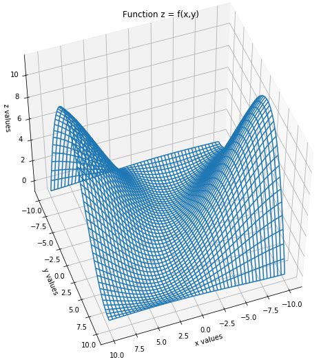 tech non ai python 3d plotting with matplotlib