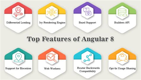 learn angular 8 step by step in 10 days day 1