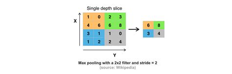 a practical introduction to deep learning with caffe and