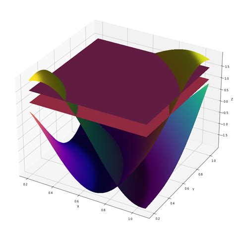 [matlab]display the maximum surface in matplotlib faq for developers