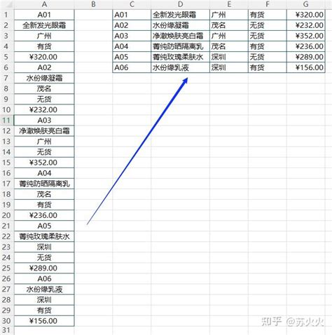 Excel中如何实现将列分组转置为行？ 知乎