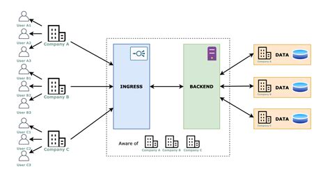 multi tenant cloud architectures how to make a decision diego sucaria
