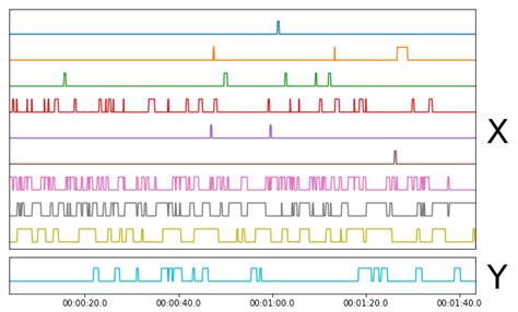 binary time series data time series data visualization logistic