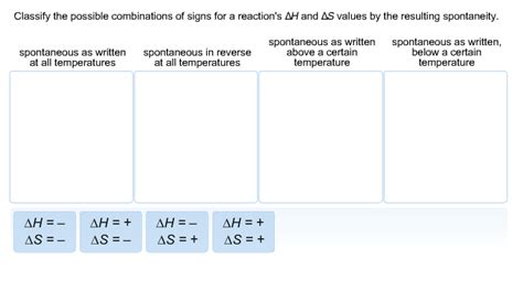 Solved Classify The Possible Combinations Of Signs For A