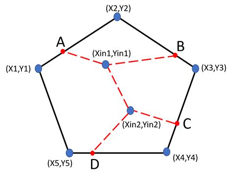 arrays how to find the coordinates of points on the boundary of the