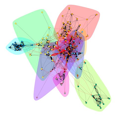 using the igraph package to analyse the enron corpus hr analytics live