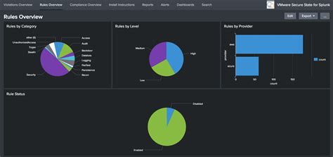 vmware secure state for splunk splunkbase