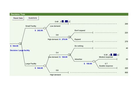 decision tree template free