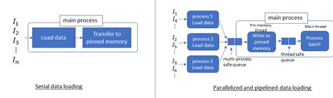 distributed data parallel training using pytorch on aws telesens