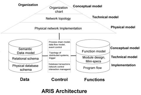 architecture of integrated information systems hot sex picture