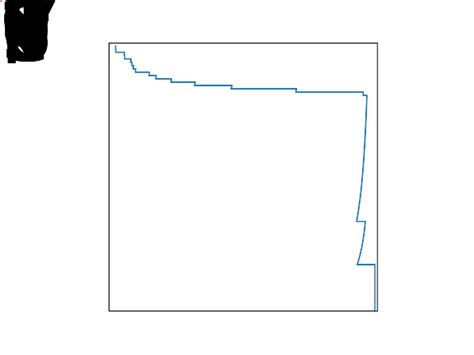 github devssh svm learn to use support vector machines