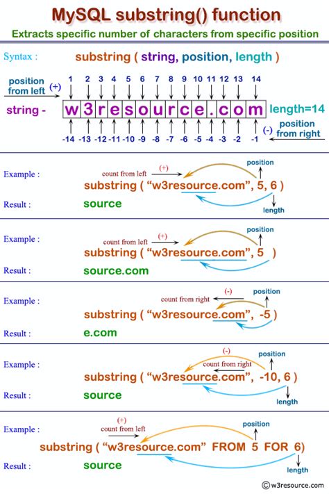mysql 문자열 합치기 문자열 자르기 문자열 바꾸기 concat substring