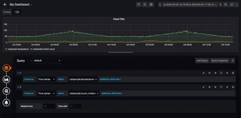 data visualization with griddb and grafana griddb open source time