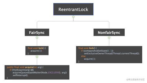 【精选】图解reentrantlock底层公平锁和非公平锁实现原理 reentrantlock公平锁和非公平锁原理 π大星的日常的博客 csdn博客