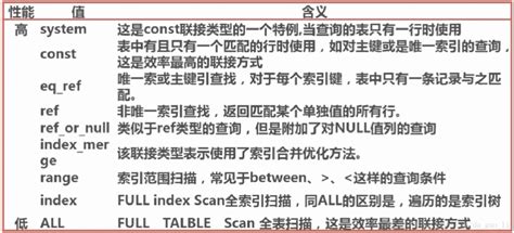 sql执行计划分析 sql 执行计划分析 taoy86的博客 程序员秘密 程序员秘密