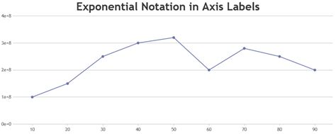 canvasjs chart v3 7 5 and stockchart v1 7 5 ga released canvasjs