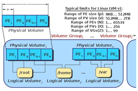 logical volume management wikipedia