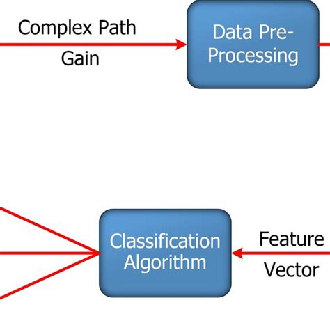confusion matrix of the knn algorithm obtained using the features from