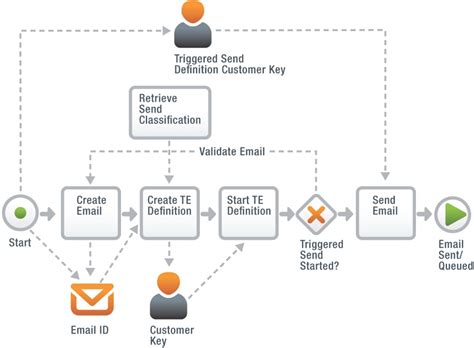 salesforce gdpr api salesforce